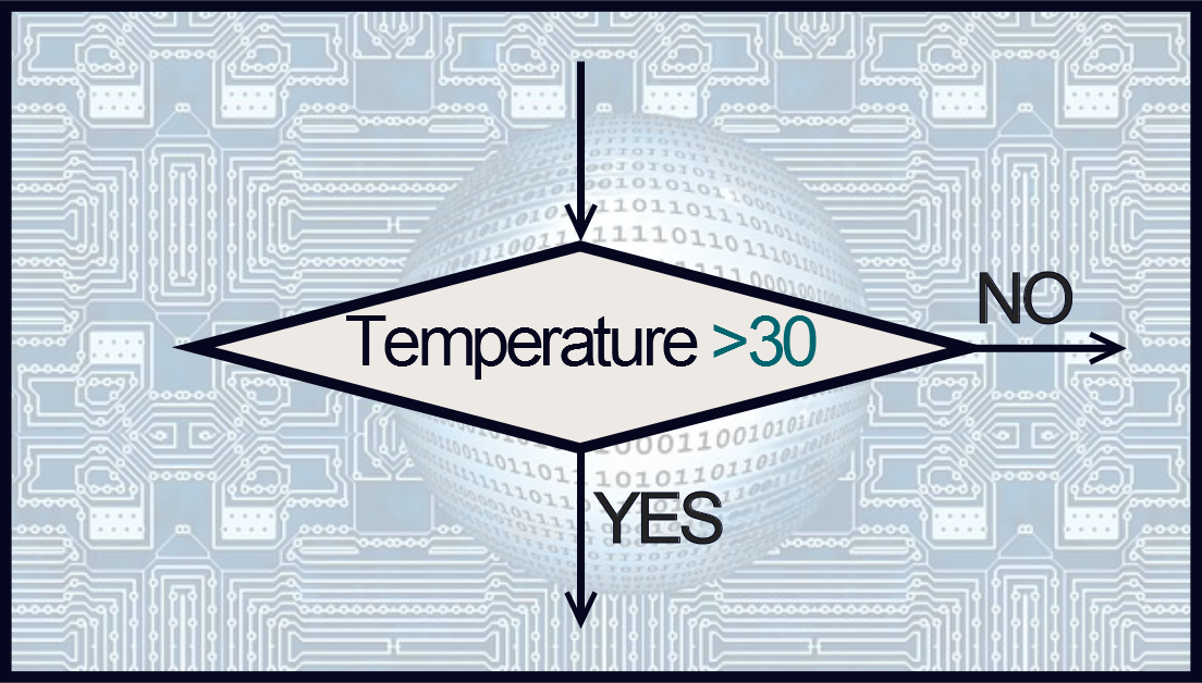 Course Details – Learn Programming and Electronics with Proteus Visual ...